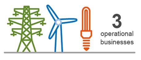 ScottishPower: At a Glance - ScottishPower